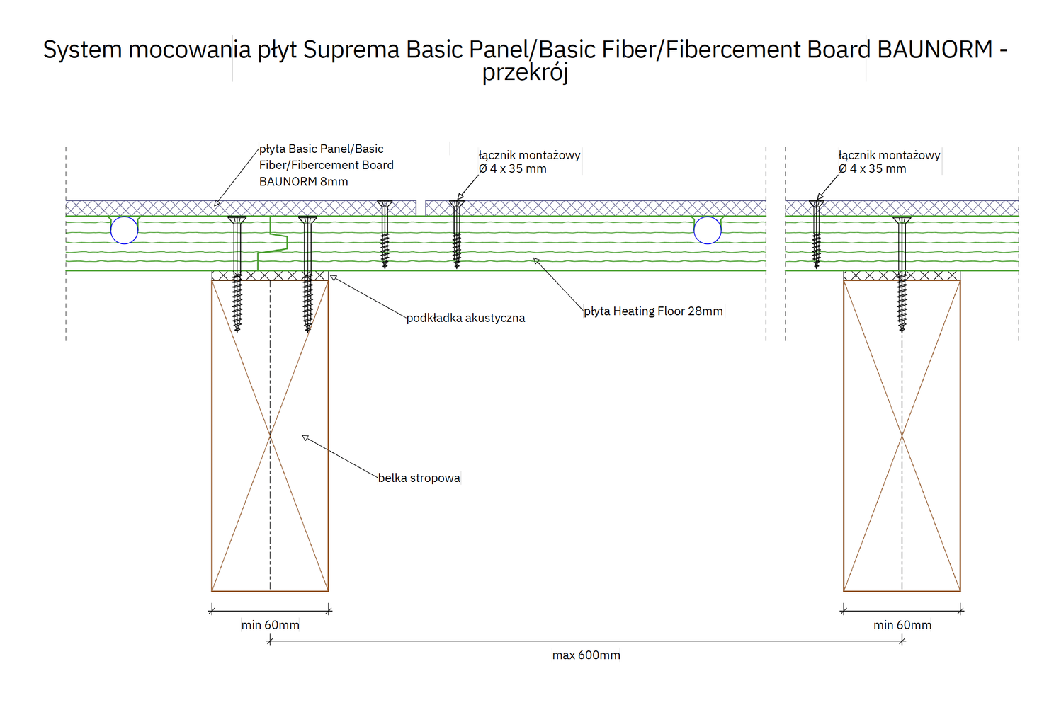 Suchy system ogrzewania Suprema Heating Floor – Budma 2025